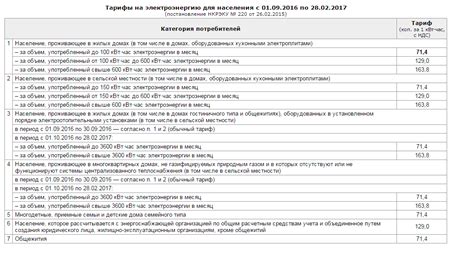 Тарифы на электроэнергию 2024