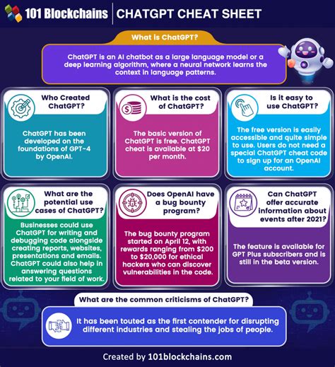 the ultimate chatgpt cheat sheet 101 blockchains