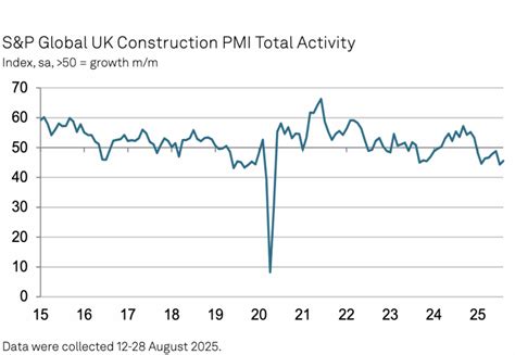 What Is Row Definition For Row In Construction And Building Construo The Construction