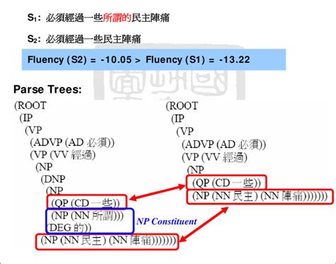 4 Example Of Superfluous Idiolect Detection Download Scientific Diagram