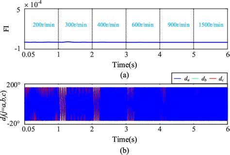 Figure 20 From A Voltage Distortion Based Method For Robust Detection