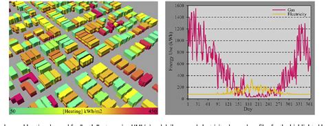Figure 2 From Urban Building Energy Modeling A Review Of A Nascent
