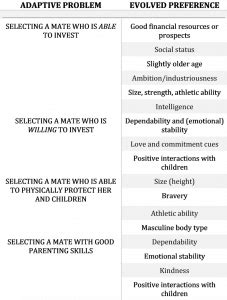 What Is Sexual Market Value And How To Increase It The Power Moves