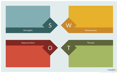 Swot Analysis Chart 14 Free Swot Analysis Templates Smartsheet Swot Porn Sex Picture