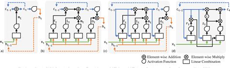 Figure 1 From Lstm Based Ecg Classification For Continuous Monitoring