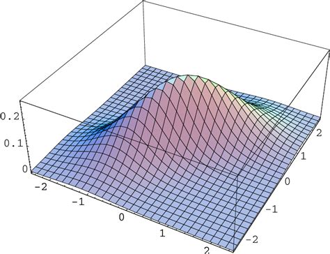 Figure 2 1 From Theory Of Multivariate Statistics Semantic Scholar