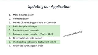 Deploying A Kubernetes App With Amazon EKS PPT