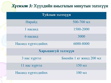 амьсгал эрхтний онцлог 2013 Ppt