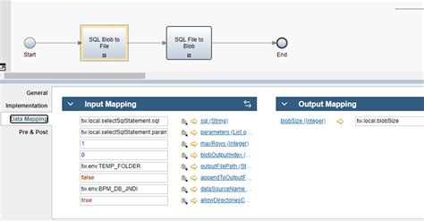 Ibm Bpm Object To Xml Conversion For Soap Request Service By Selcuk