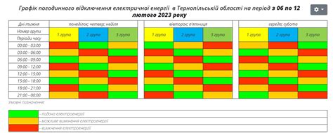 Графік відключення світла в Україні 12 лютого 2023 розклад відключення електроенергії Факти Ictv