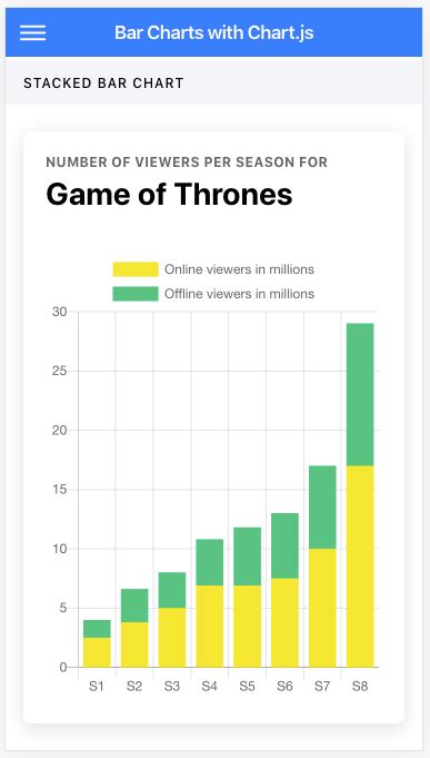 Adding Charts In Ionic 4 Apps And Pwa Part 1 Using Chartjs