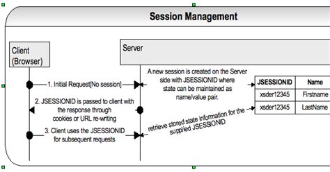 java j2ee spring framework interview questions with answers spring