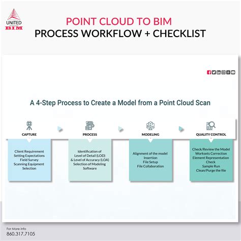 Download United Bim Bim Modeling And Coordination Services Facebook