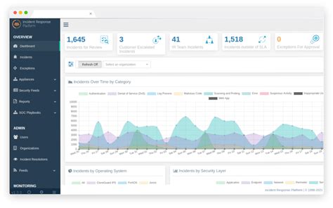 Soc As A Service Clone Systems Inc