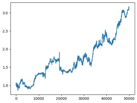 Seasonality And Volatility Risk Premium Vertoxquant