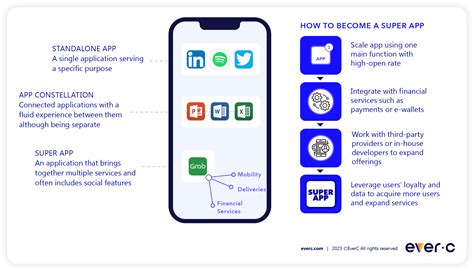 Does Super App Mean Super Risk