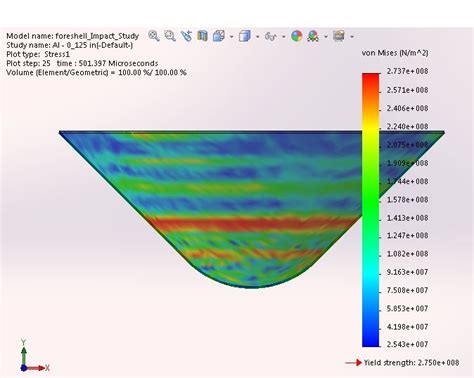 Simulation Solidworks Deformation Before Yield Point Stack Overflow