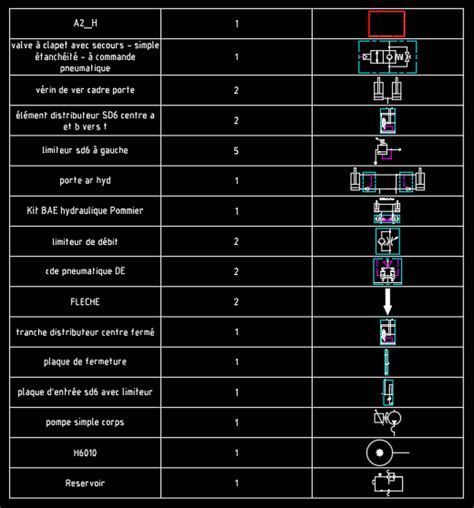résolu autocad lisp de comptage autodesk community