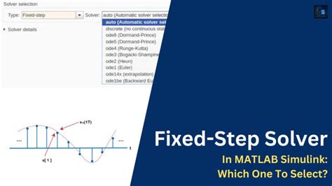 Article50 💁 Fixed Step Solver In Matlab Simulink Which One To Select