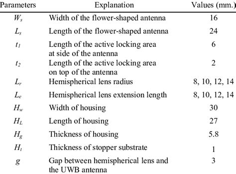 the parameters of the 3d printed hemispherical lens with flower shaped download scientific