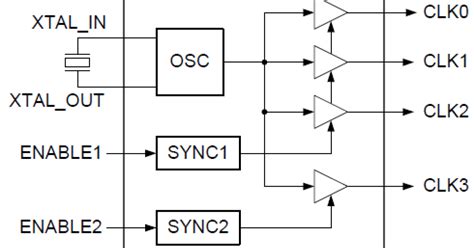 5p83904 1 8v to 3 3v 1 4 crystal input to lvcmos output high performance clock fanout buffer