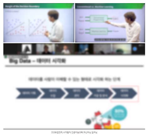 대한상공회의소인공지능교육 기업이 원하는 Ai개발자 직업계고 취업연계 실무교육으로 취업률 높여요 Ai가 쉬워진다