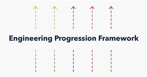 Weve Published Our Engineering Progression Framework