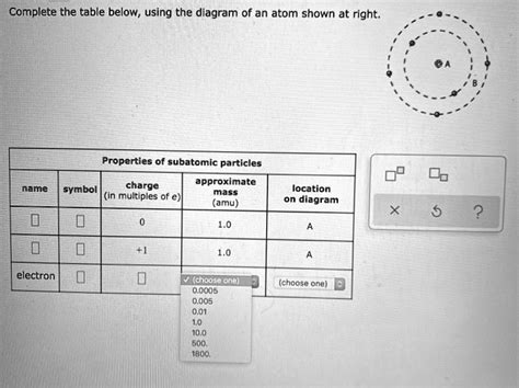 Complete The Table Below Using The Diagram Of An Atom Shown At Right