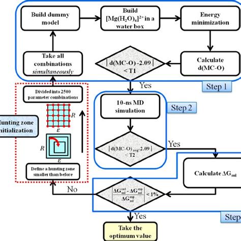 Molecular Structure Of Atp And Gtp With Atom Name Used In This Work A