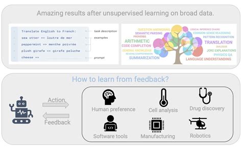 Hao Liu On Twitter Llms Are In Context And Multi Task Learners After Unsupervised Learning On