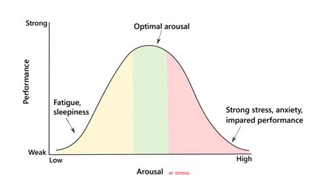 Overcome Your Performance Anxiety Cs Lab