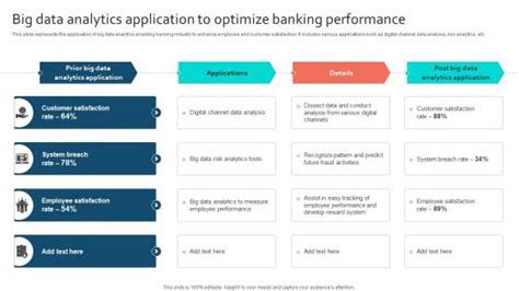 Banking Data Analytics Powerpoint Presentation And Slides Ppt Sample Slideteam
