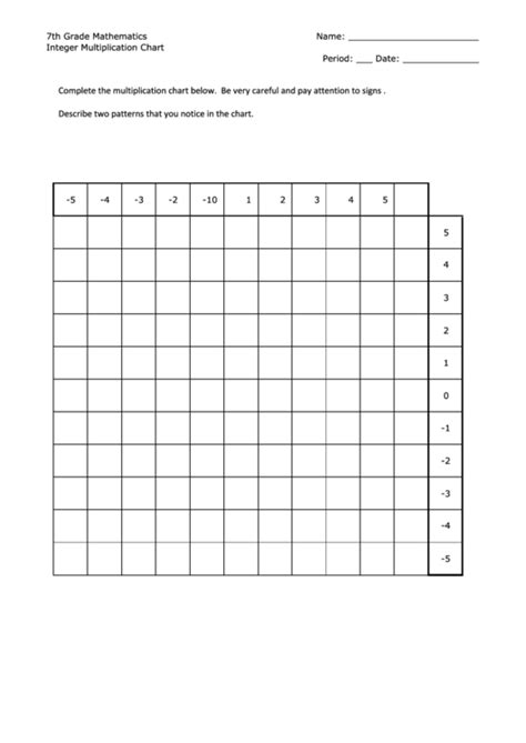 7th Grade Mathematics Integer Multiplication Chart Printable Pdf Download 7th Grade Mathematics Integer Multiplication Chart Printable Pdf Download