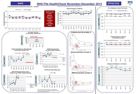 PPT SAFE PowerPoint Presentation Free Download ID 3526791