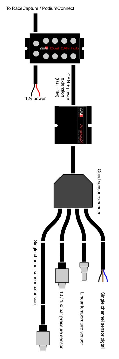 AnalogX 4 Channel Analog To CAN Bus Interface Autosport Labs