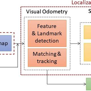 A Comprehensive Overview Of Dynamic Visual SLAM And Deep Learning Concepts Methods And