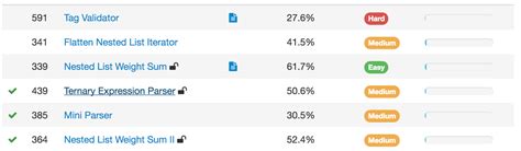Irisjavadiary Nested Integer Summary