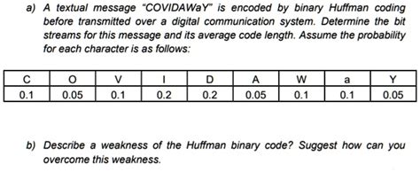 Solved Textual Message Covidaway Encoded By Binary Huffman Coding