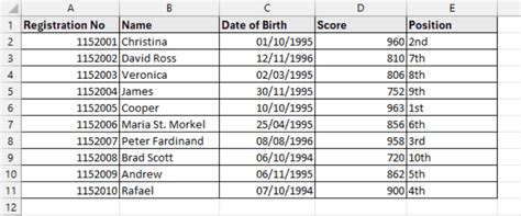 How To Create Data Entry Form In Excel Step By Step Guide Excel Insider