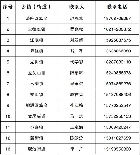 再提醒鲁甸县外出务工人员1月31日免费乘车啦 服务 街道 就业