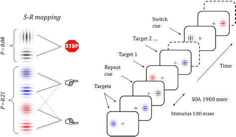 Table 1 From Dynamic Low Frequency Eeg Phase Synchronization Patterns During Proactive Control