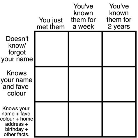 Character Alignment Chart In 2025 Personality Chart Funny Charts