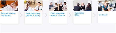 Pantek Human Resource