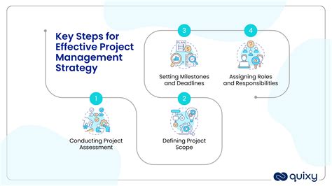 Project Management Strategy Discover The 5 Keys For Project Success Quixy