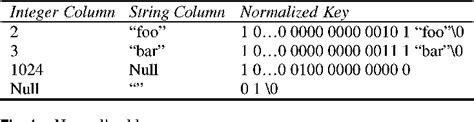 Figure 1 From Implementing Sorting In Database Systems Semantic Scholar