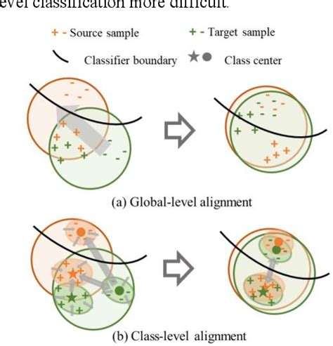 Figure 1 From Intra And Inter Class Consistency Domain Adaptation For Semantic Segmentation