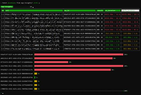 Github Vamsitpperfx Api Performance Benchmarking Tool