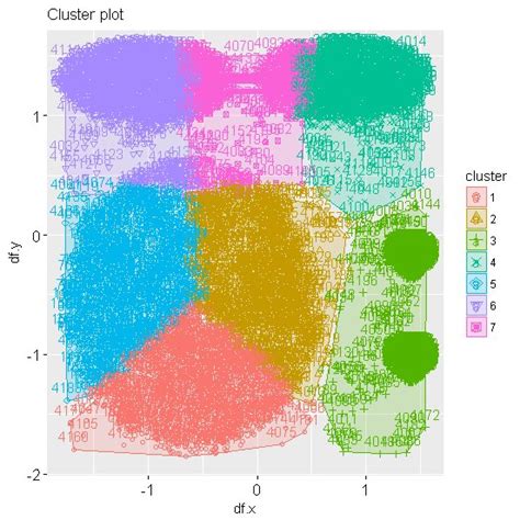 Fuzzy C Means Clustering Download Scientific Diagram