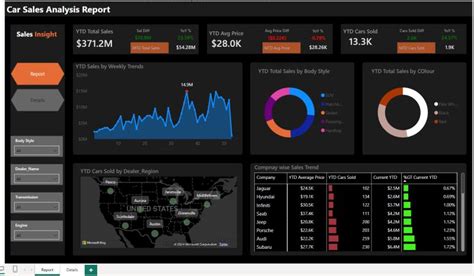 Syed Ali Fathima On Linkedin Hi Folks Very Good Evening I Have Successfully Completed My