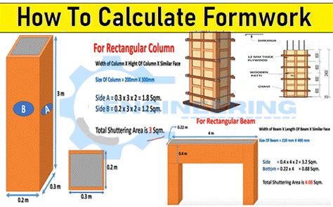 Calculate The Formwork Slab Archives Engineering Information Hub